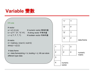 [計一] Basic r programming final0918 | PDF | Computing | Technology & Computing