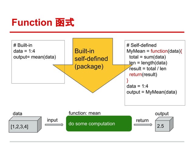 [計一] Basic r programming final0918 | PDF | Computing | Technology & Computing