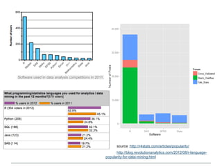 [計一] Basic r programming final0918 | PDF | Computing | Technology & Computing