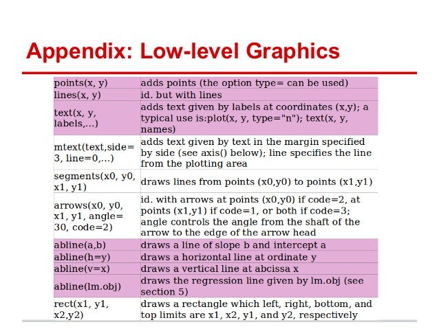 [計一] Basic r programming final0918