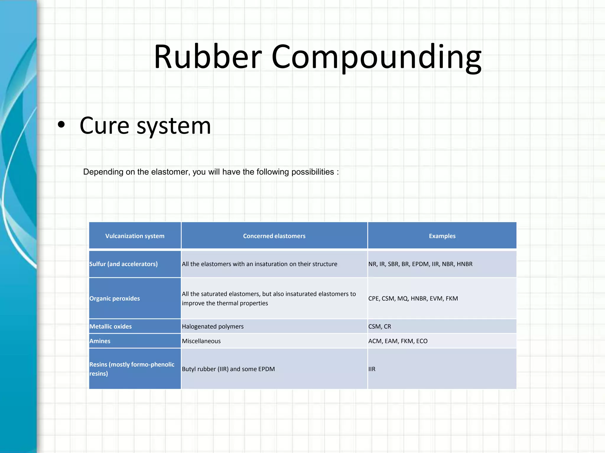 Basic rubber compounding | PPTX