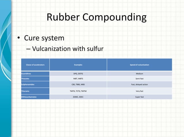 Basic rubber compounding | PPTX | Chemistry | Science