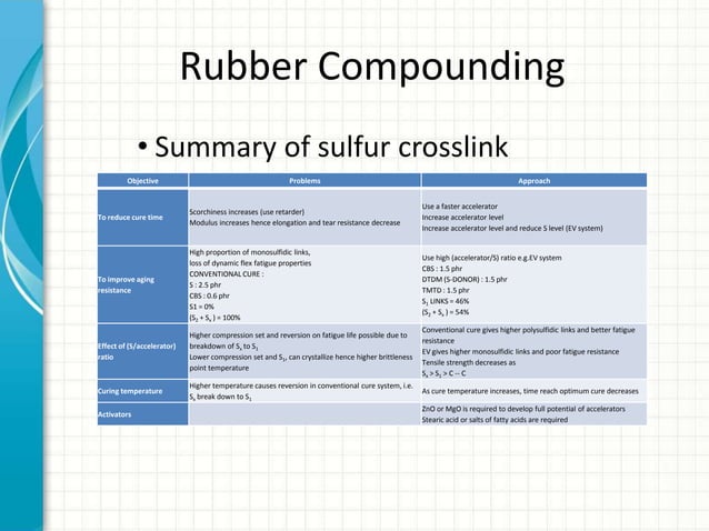 Basic rubber compounding | PPTX | Chemistry | Science