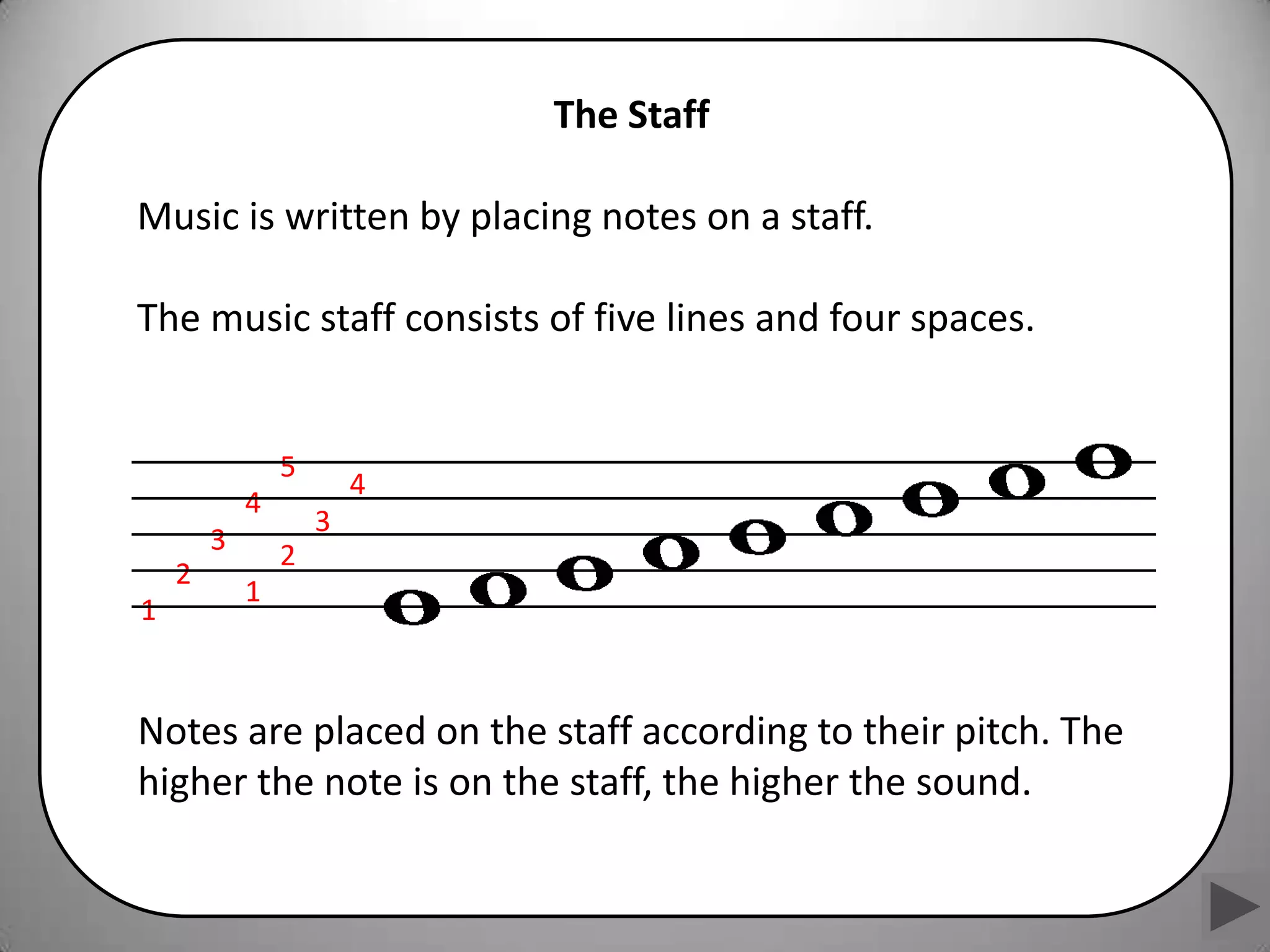 Basic rudiments ppt music staff, clefs and notes | PPSX