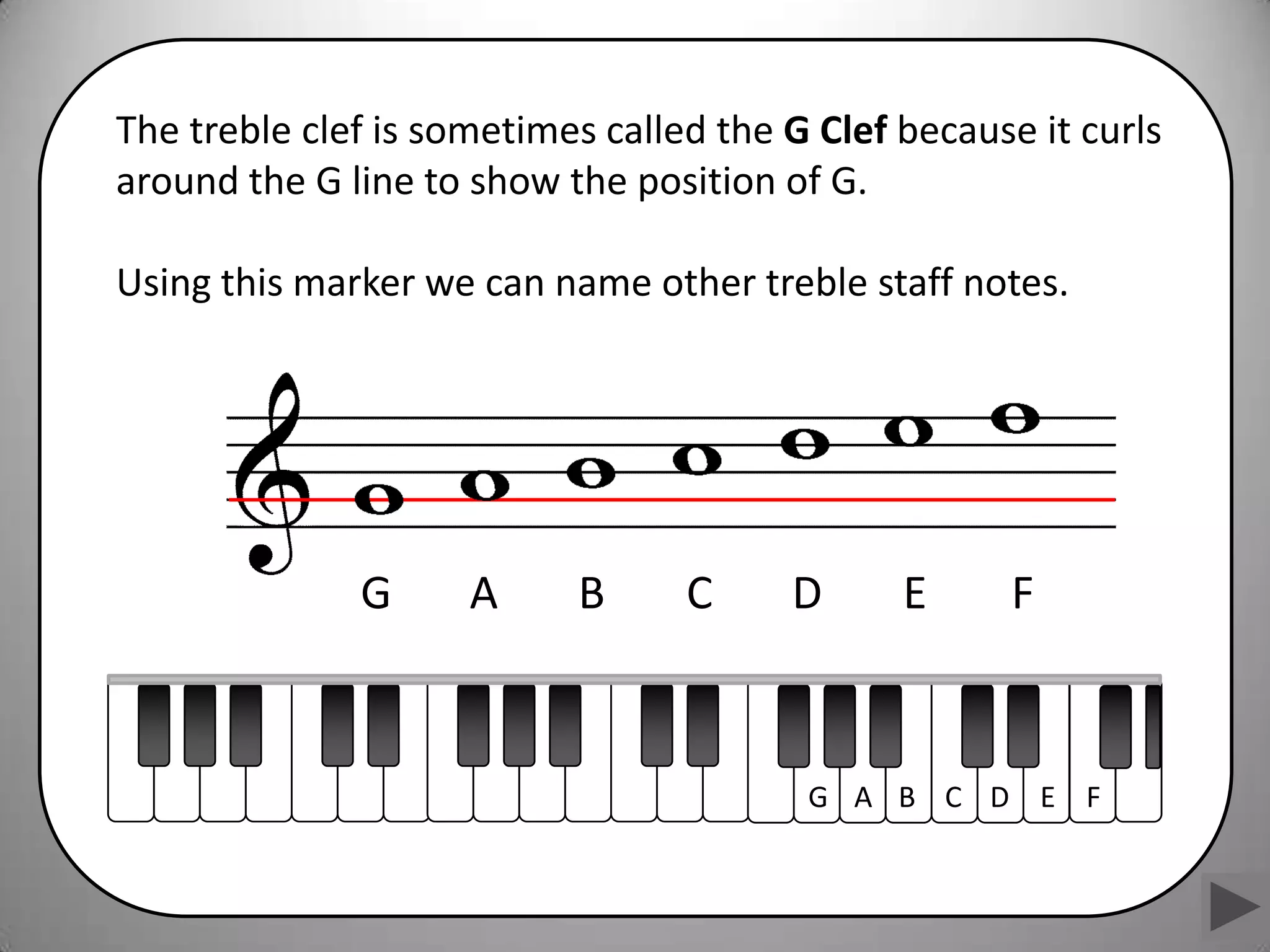 Basic rudiments ppt music staff, clefs and notes | PPSX