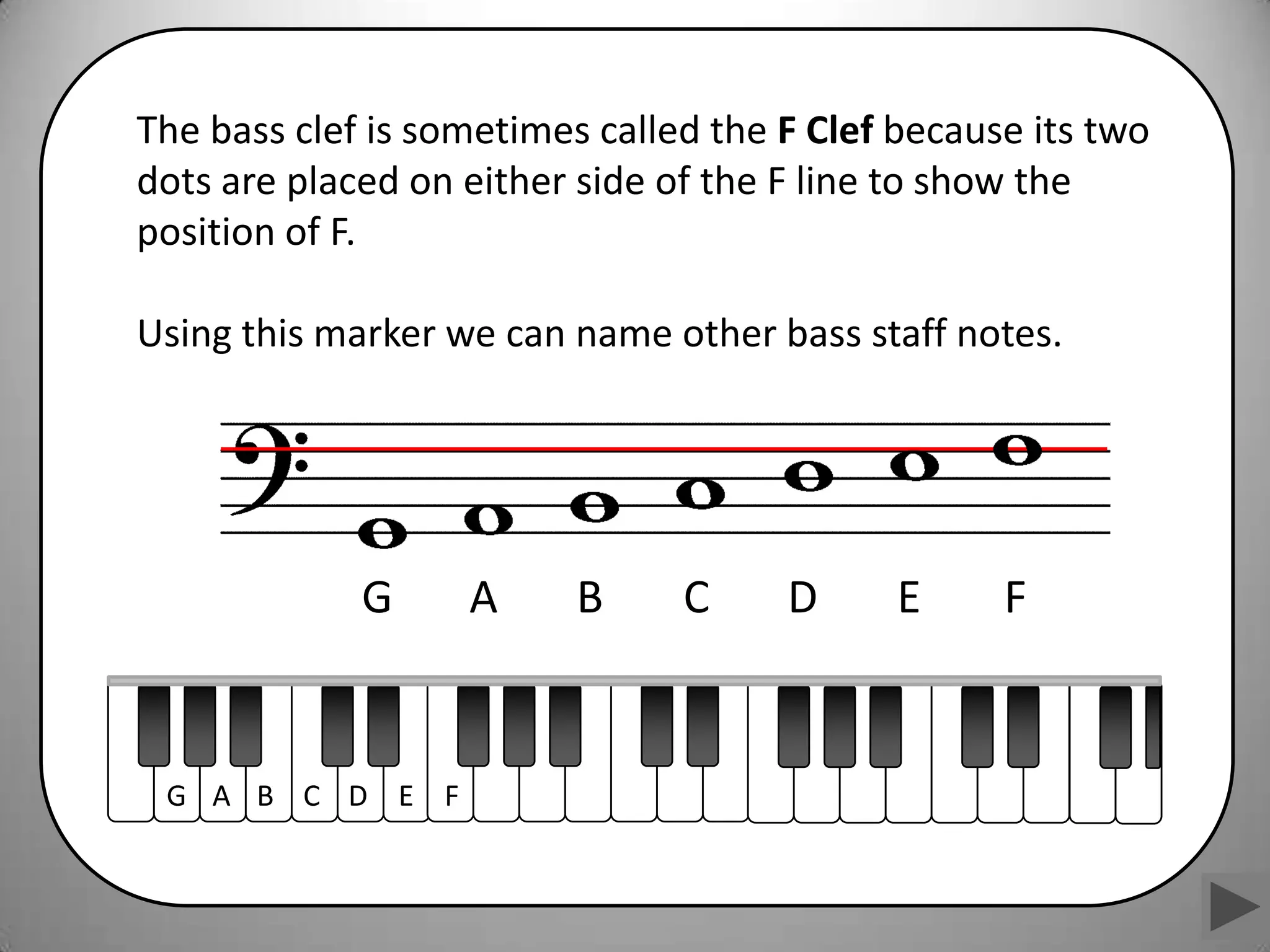 Basic rudiments ppt music staff, clefs and notes | PPSX