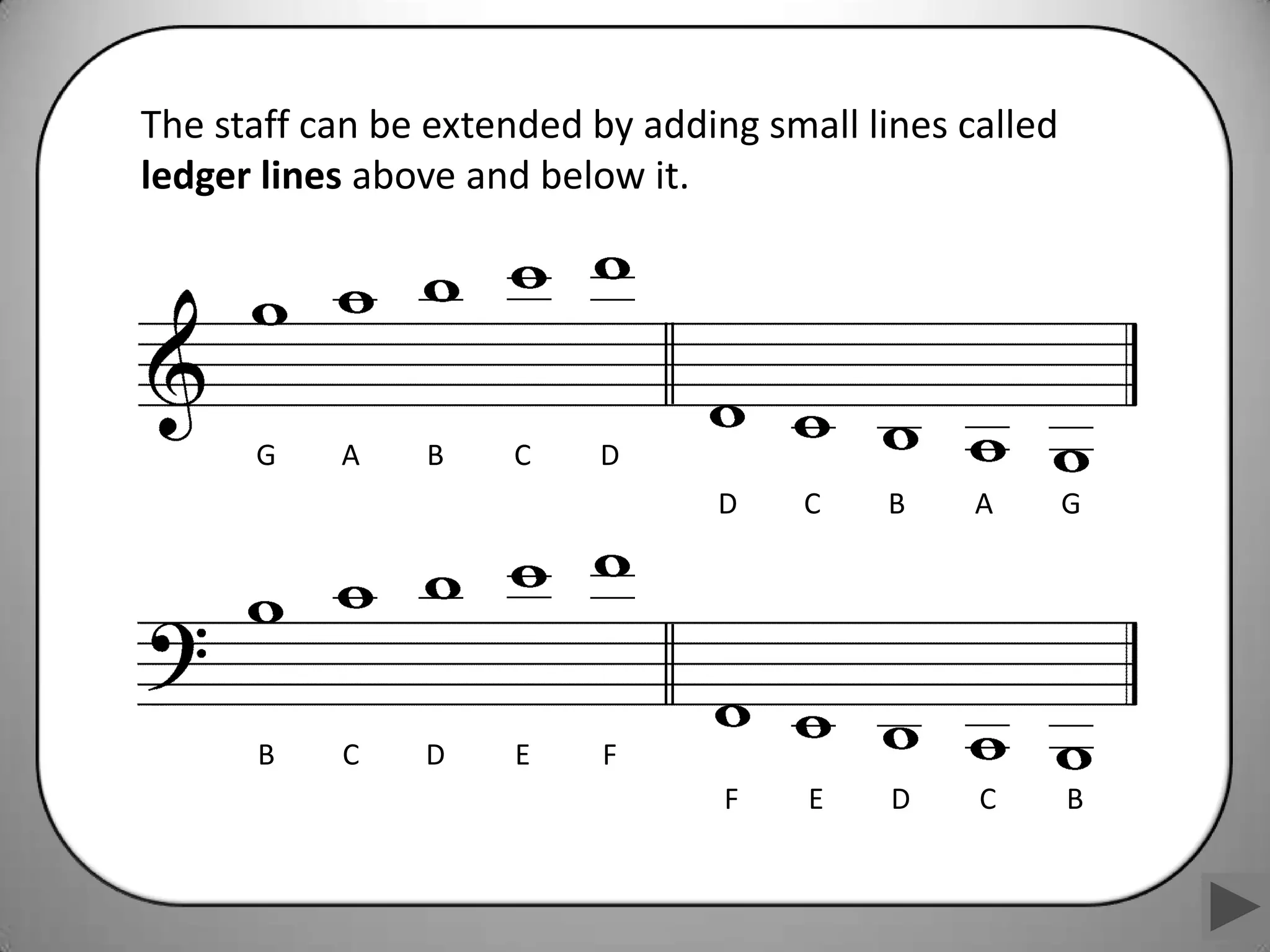 Basic rudiments ppt music staff, clefs and notes | PPSX