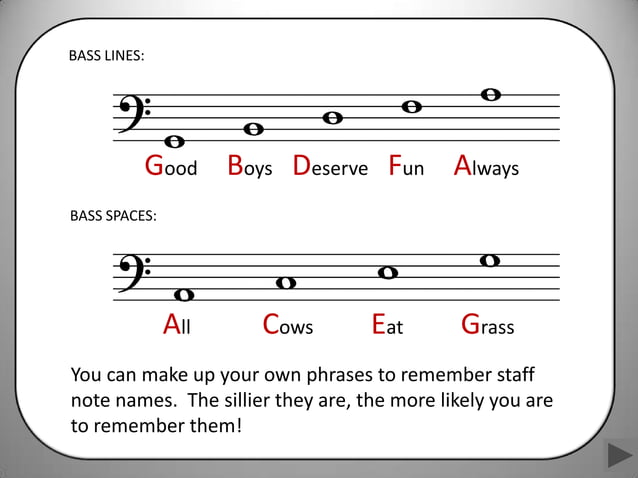 Basic rudiments ppt music staff, clefs and notes | PPT