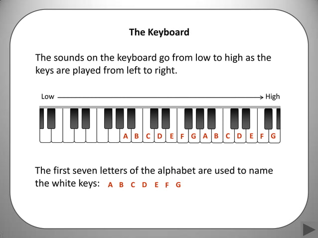 Basic rudiments ppt music staff, clefs and notes | PPSX