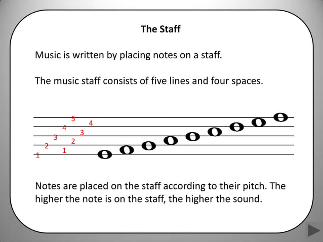 Basic rudiments ppt music staff, clefs and notes | PPSX