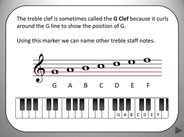 Basic rudiments ppt music staff, clefs and notes | PPSX