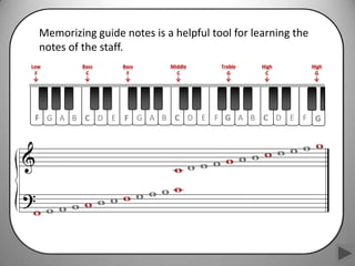 Basic rudiments ppt music staff, clefs and notes | PPSX
