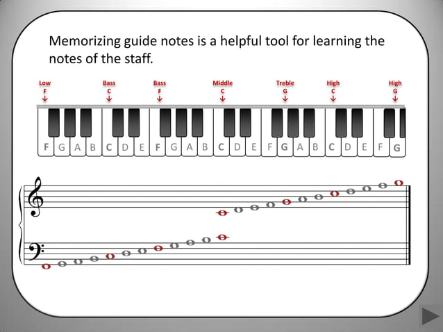 Basic rudiments ppt music staff, clefs and notes | PPSX