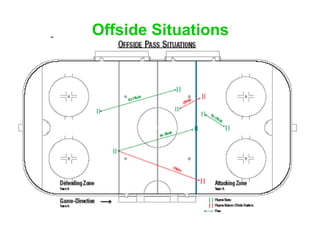 basic_rules.ppt | Ice Hockey | Sports