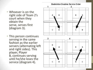 Badminton Rules And Regulation