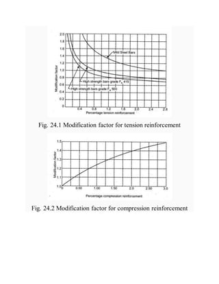 Basic rules for rcc design | PDF