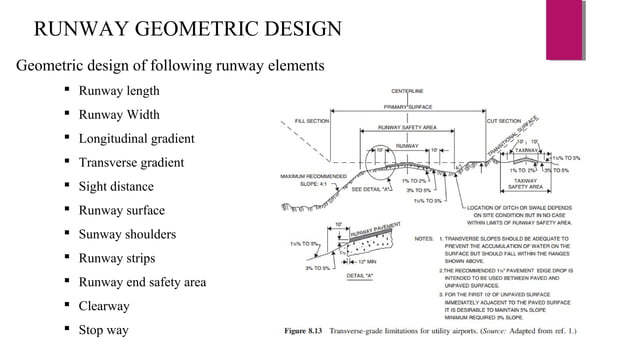 Basic runway length | PPT