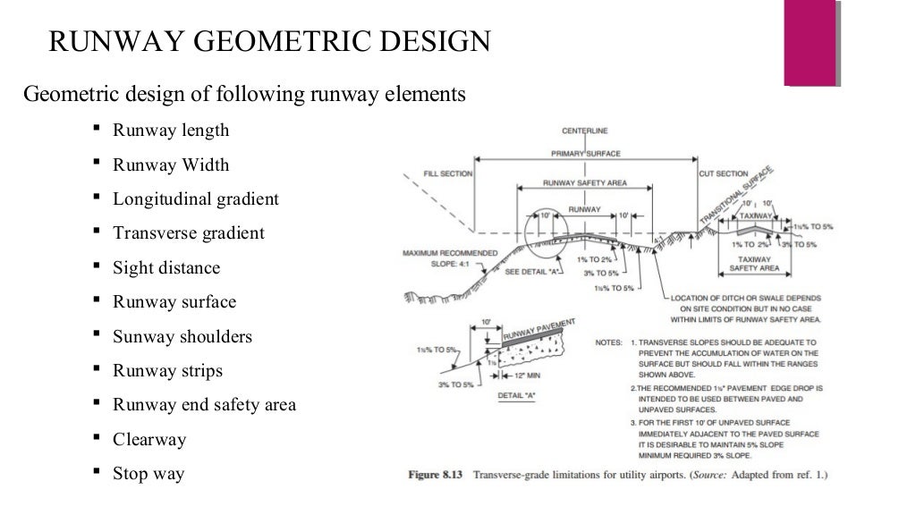 Basic runway length