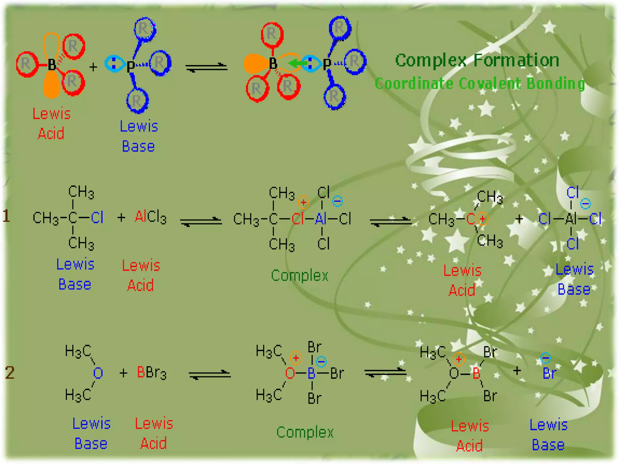 Basic rxns in org chem | PPTX