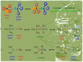 Basic rxns in org chem | PPTX