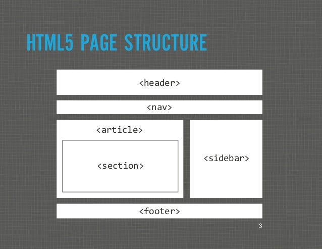 Basics of css and xhtml