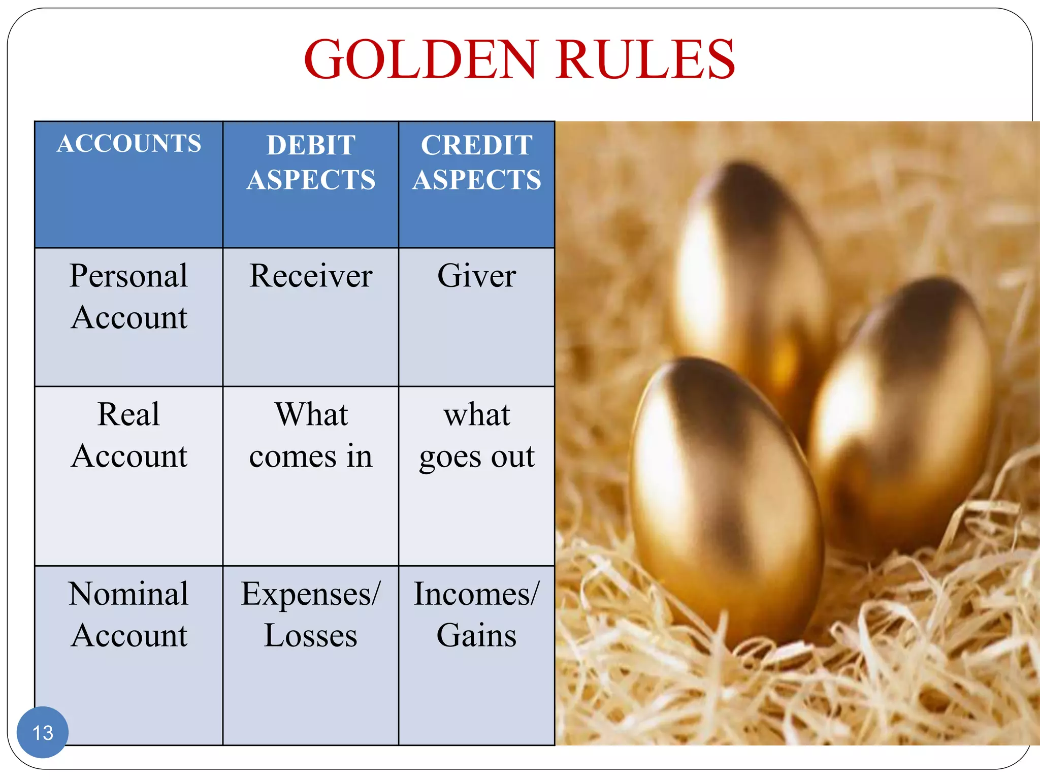 BUSINESS ACCOUNTING | PPT