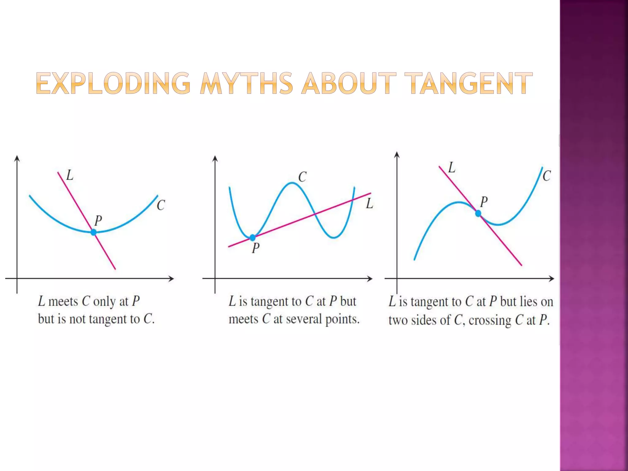 Basics of derivative with help of tangents and secants | PPTX