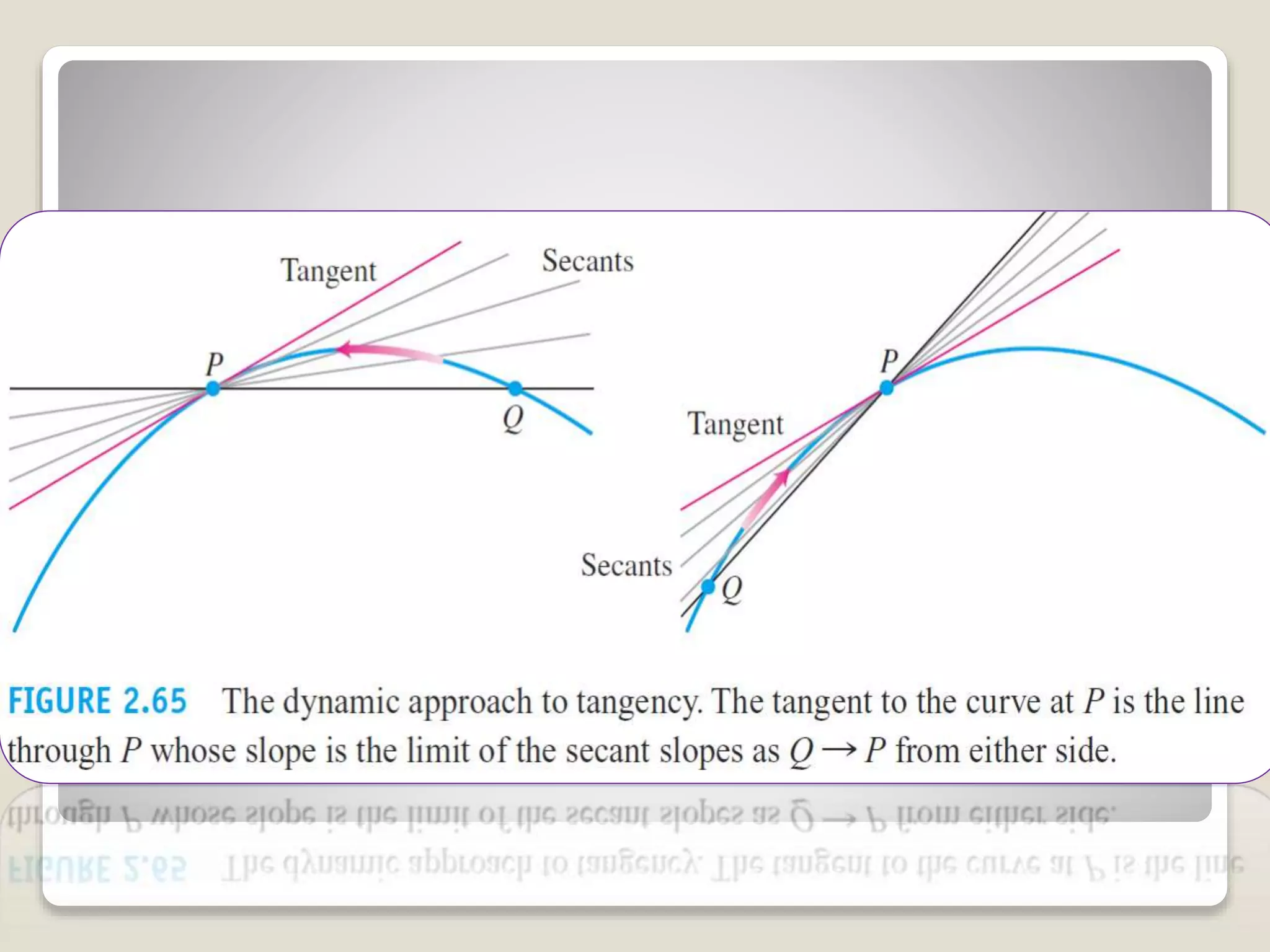 Basics of derivative with help of tangents and secants | PPT