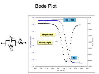 Basics-and-Applications-of-impedance.pptx