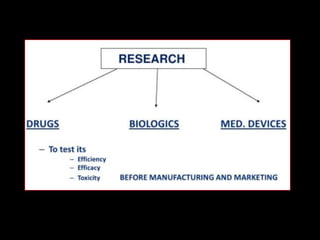 Basics clinical research | PPT