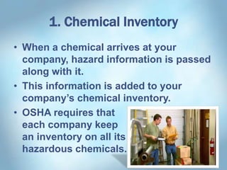 Basics hazard-communication | PPTX