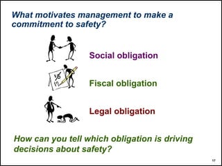 BASICS- HSE.PPT-Introduction to the seven elements of effective Safety ...