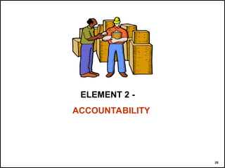 BASICS- HSE.PPT-Introduction to the seven elements of effective Safety ...