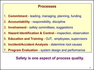 BASICS- HSE.PPT-Introduction to the seven elements of effective Safety ...