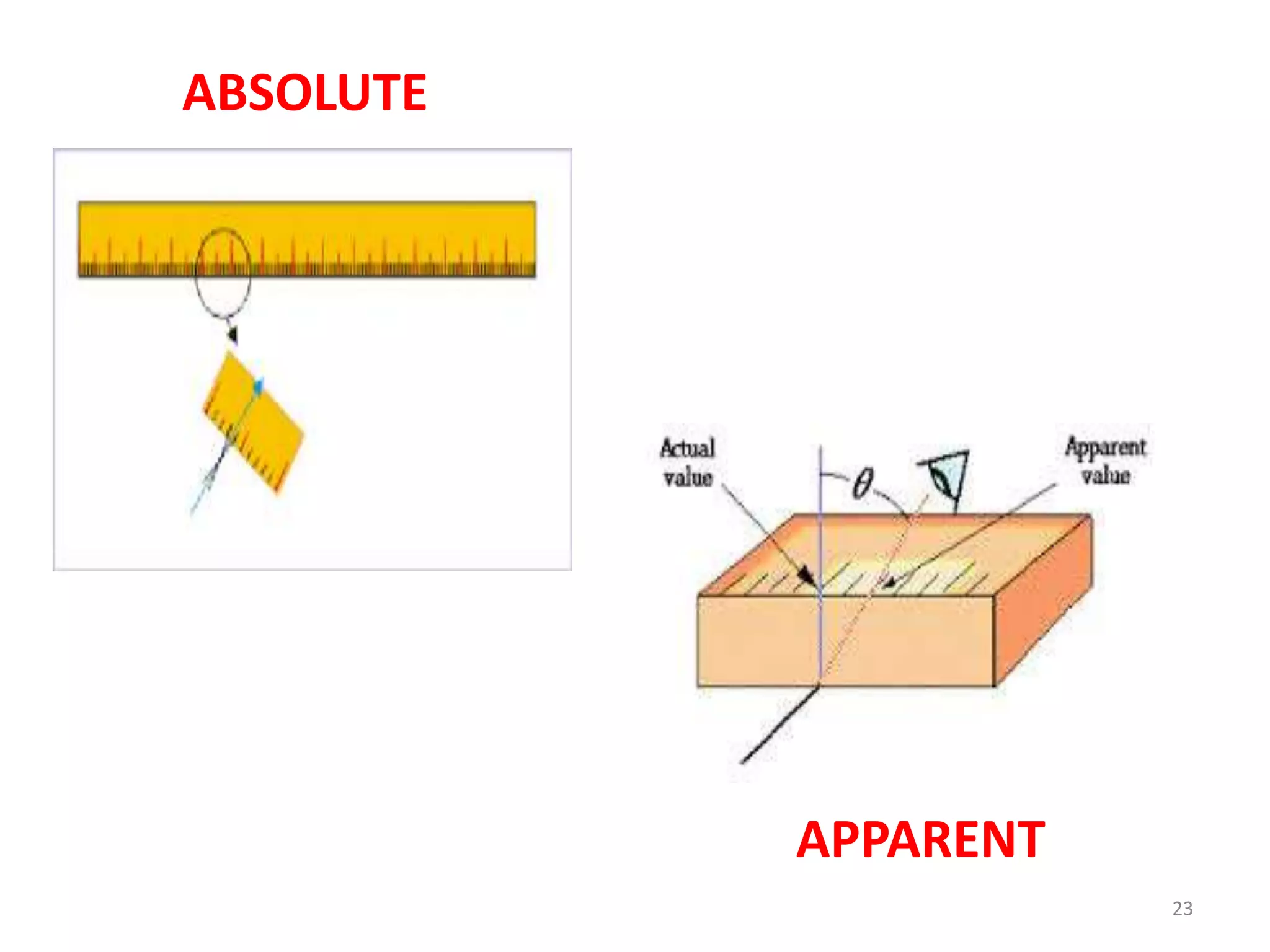 Basics --- metrology and measurements | PPTX | Physics | Science