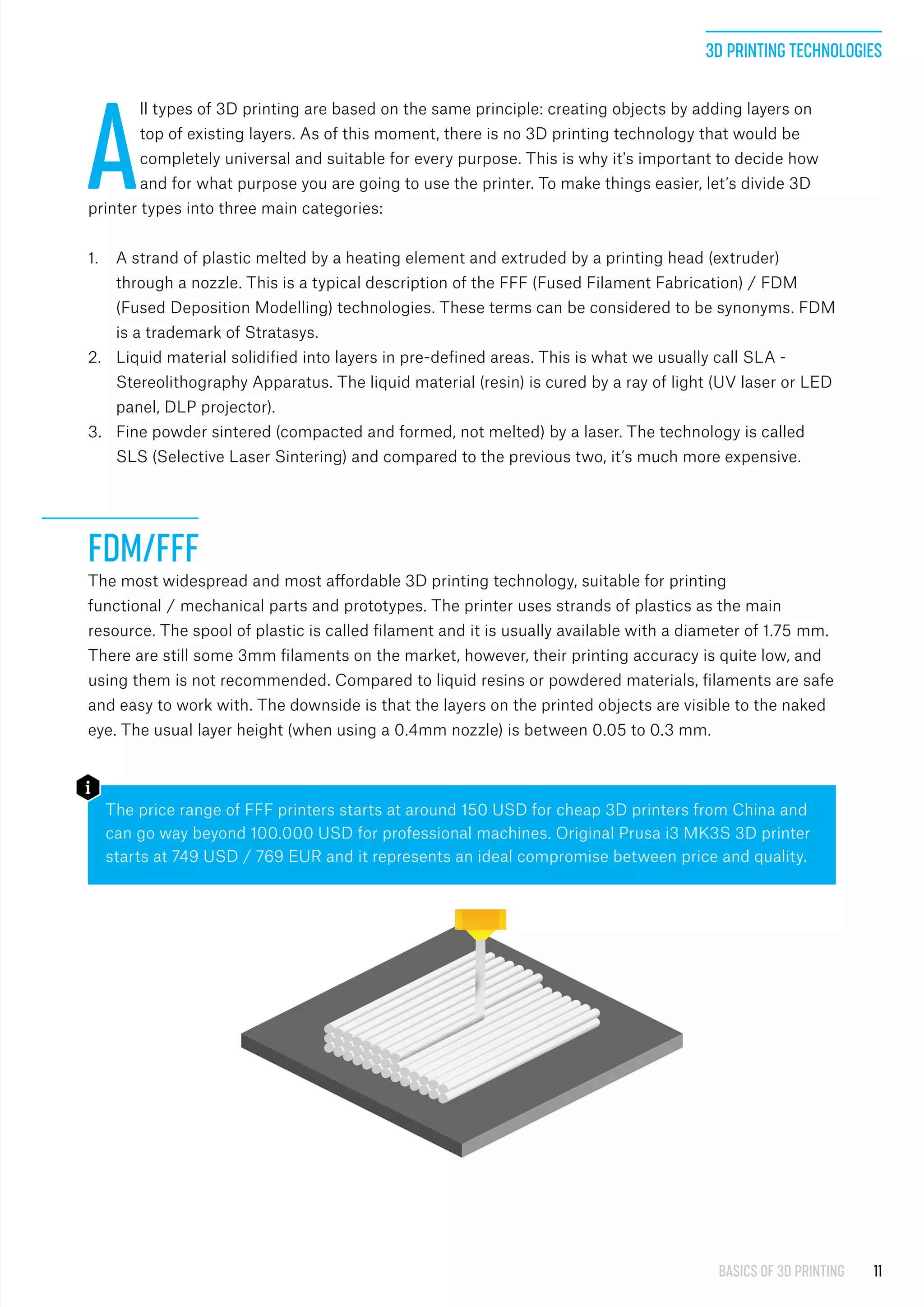 basics-of-3D-printing.pdf