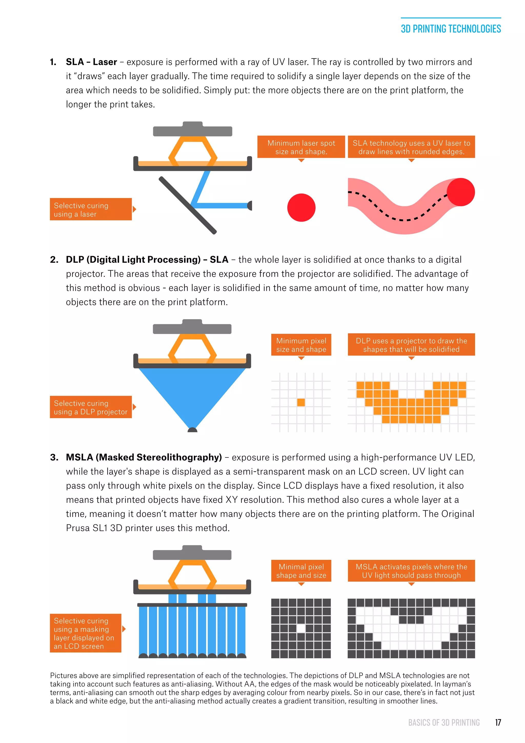basics-of-3D-printing.pdf