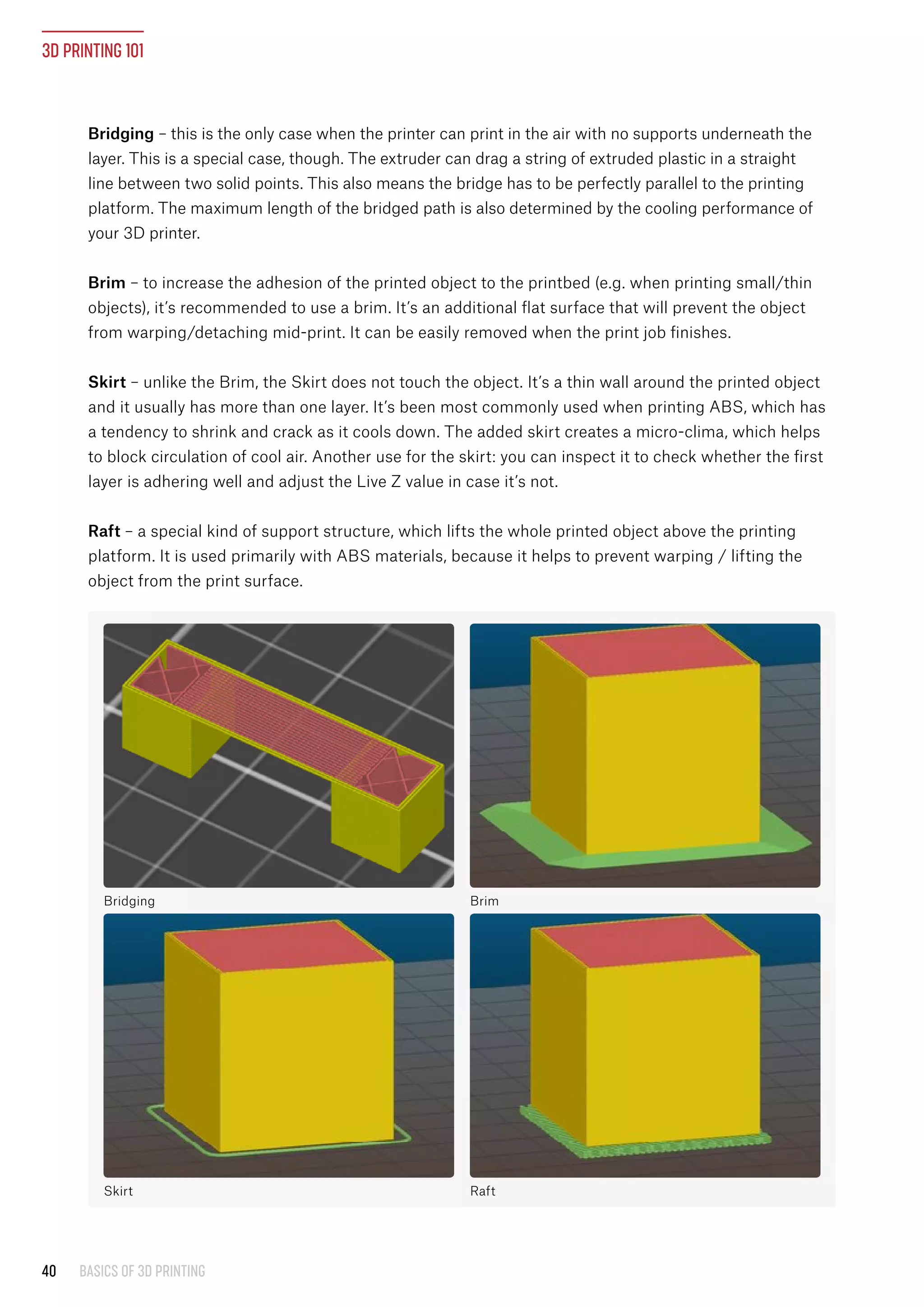 basics-of-3D-printing.pdf