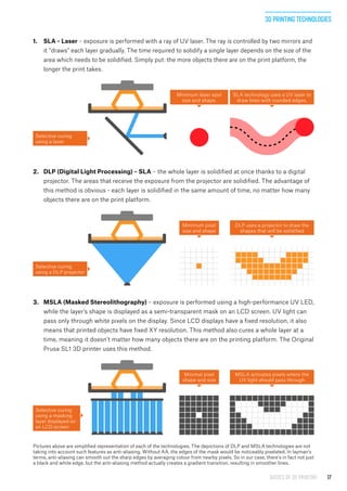 basics-of-3D-printing.pdf