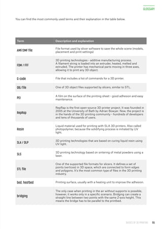 basics-of-3D-printing.pdf