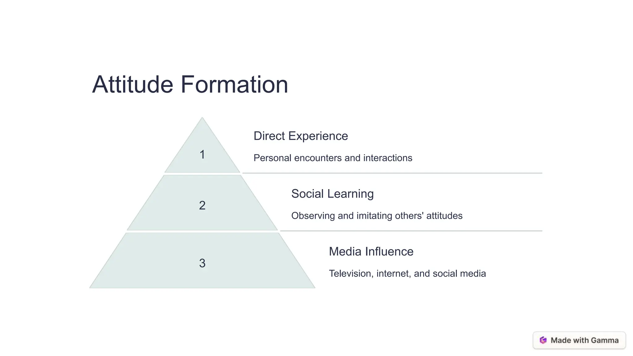 Basics-of-Attitude.pptx attitude meaning introduction characters | PPTX