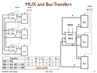 Basics-of-Bus-Interconnection for VLSI Design | PDF