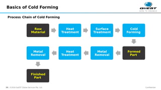 Basics-of-Cold-Forming.pdf