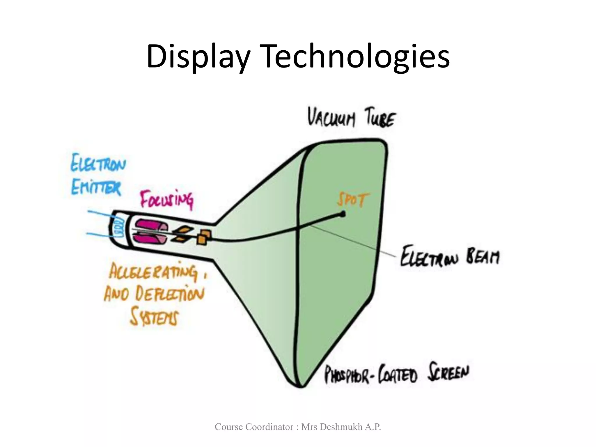 basics-of-computer-graphics-ppt.pdf