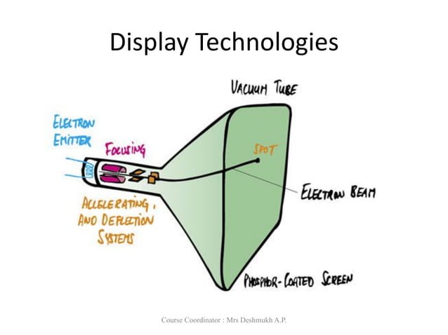 basics-of-computer-graphics-ppt.pdf