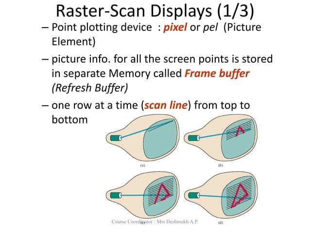 basics-of-computer-graphics-ppt.pdf