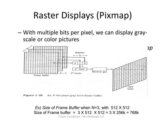 basics-of-computer-graphics-ppt.pdf
