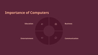 Basics of Computer – Complete Beginner's Guide to Computer Fundamentals | PPT