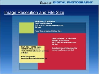 Basics Of Digital Photography | PPT