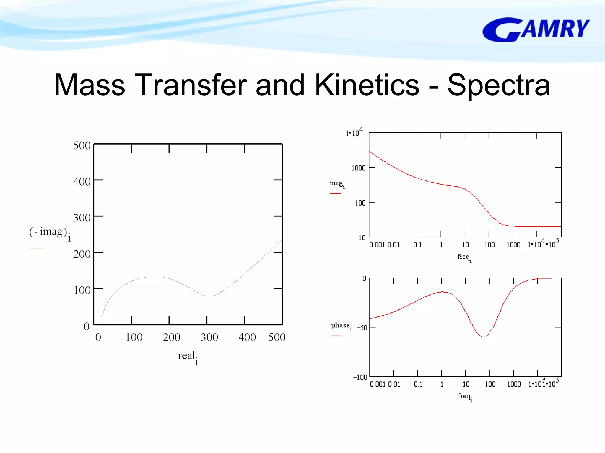 Basics of Electrochemical Impedance Spectroscopy | PPT